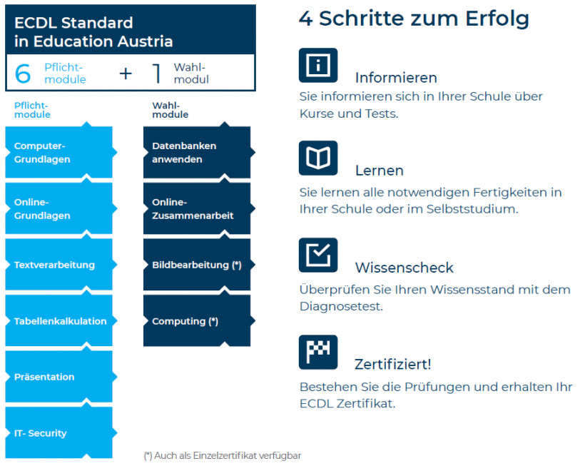 ECDL - BG BRG Amstetten